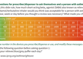 Category - Other - National Asthma Council Australia