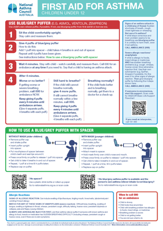 First Aid for Asthma Children Under 12 - National Asthma Council Australia